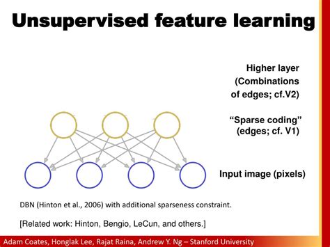 Ppt Scalable Learning In Computer Vision Powerpoint Presentation