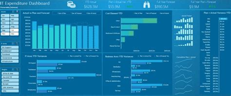 sherry barnes fox mba on linkedin dashboard excel exceltraining