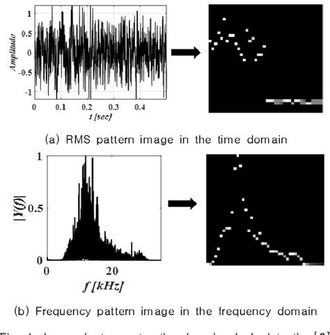 Figure 1 From Unsupervised Learning Based Pipe Leak Detection Using