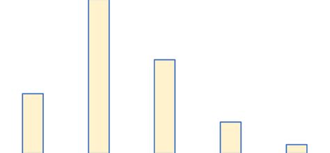 the redshift distribution of the galaxies in the dataset download