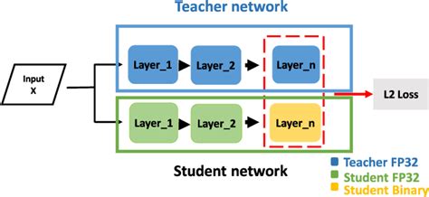 figure 9 from hybrid fixed point binary deep neural network design