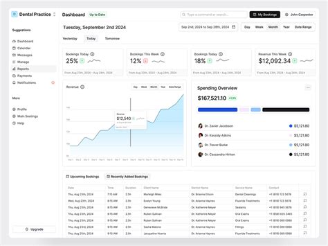 Practice Management Analytics Dashboard By Isaac Sanchez On Dribbble