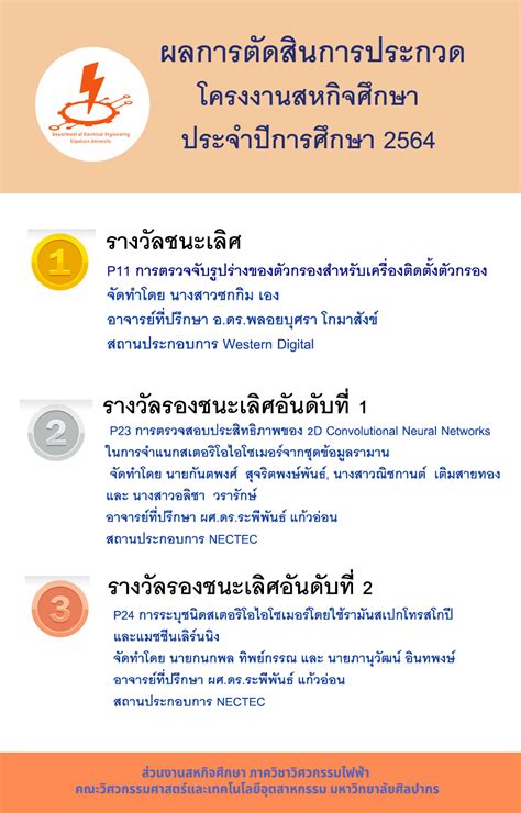 ประกาศผลการประกวดโครงงานสหกิจศึกษา ประจำปีการศึกษา 2564