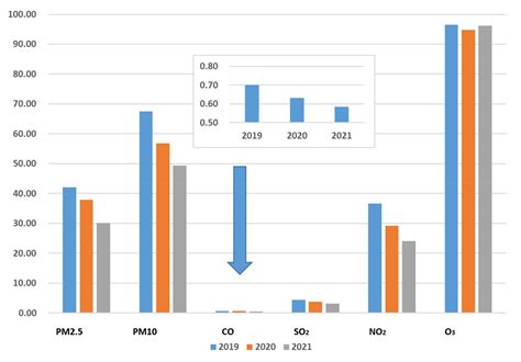 Atmosphere Free Full Text Analysis And Forecast Of Beijings Air Quality Index Based On