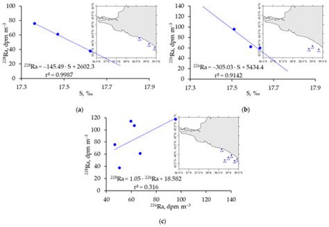 Materials Special Issue Inorganic Functional Materials Synthesis Characterization And