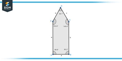The Pentagon Fundamental Properties With Examples