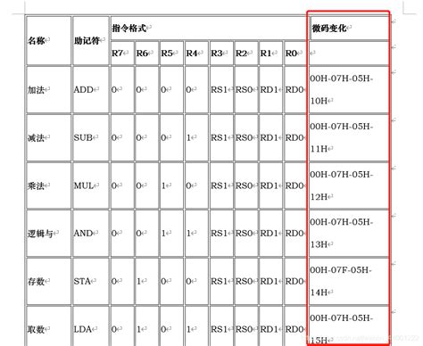 计算机组成原理实验四：常规性微程序控制器实验 阿里云开发者社区