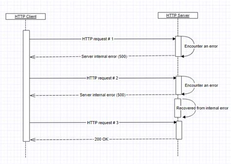 Go — A Retryable Client Server Communication Medium
