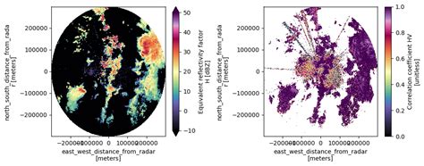 Read And Plot Sigmet Files Available On Aws Using Xradar — Xradar 040