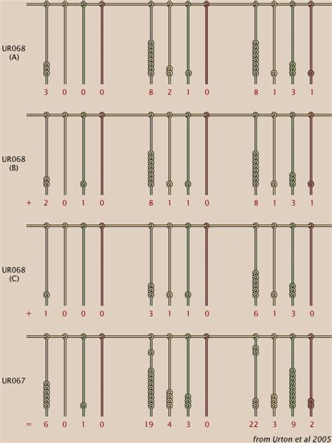 Inca Number Hiking The Inca Trail To Machu Picchu In 2025 The