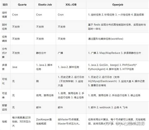更强大、更全面的高性能任务调度框架：openjob 重磅来袭！ 知乎
