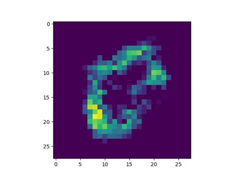 Attack On Mnist Classifier With Background Knowledge Left Retrieval