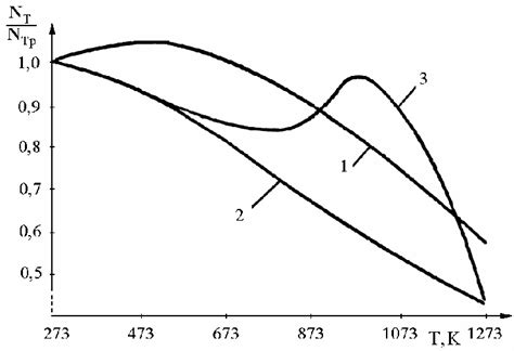 7 Relative Variability Of The Time Constant Dynamics Parameter As A