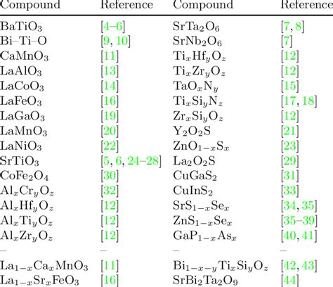 Ternary Compounds Reported Synthesized By The Ald Technique The Bottom