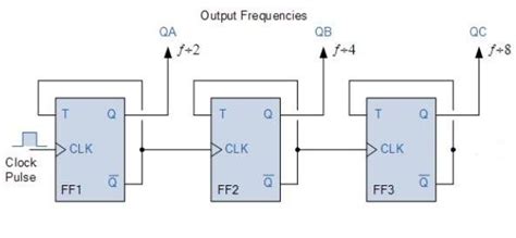 3 Bit Master Clock Divider Download Scientific Diagram