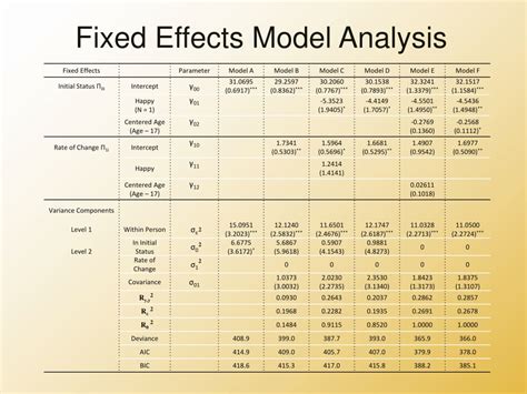 Ppt Developing A Mixed Effects Model Using Sas Proc Mixed Powerpoint Presentation Id 9479642