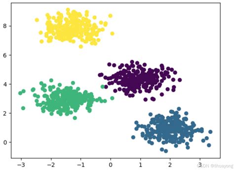 Kmeans 聚类算法：从理论到实践附代码k Means算法生活实例 Csdn博客