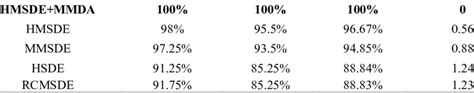 Classification Results Of Different Entropy Features Feature Extraction