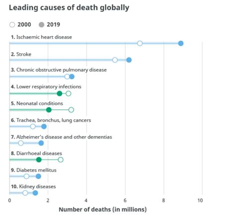 Bitmount Technologies On Linkedin Dataanalytics Datascientist Datastrategy Businessstrategy