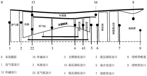 Aero Engine Direct Thrust Inverse Control Method Based On Deep Neural Network Eureka Patsnap