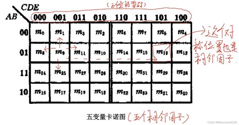 《数电》——化简法（公式化简法和卡诺图化简法） 皮皮祥 博客园
