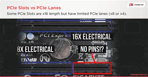 All Types Of PCIe Slots Explained Compared