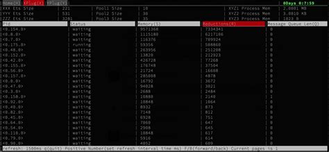 Github Zhongwencoolobservercli Visualize Erlangelixir Nodes On The Command Line