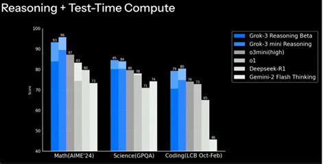 Grok 3 Vs O1 ¿cuál Es El Mejor Modelo De Ia Cometapi Todos Los Modelos De Ia En Una Sola Api