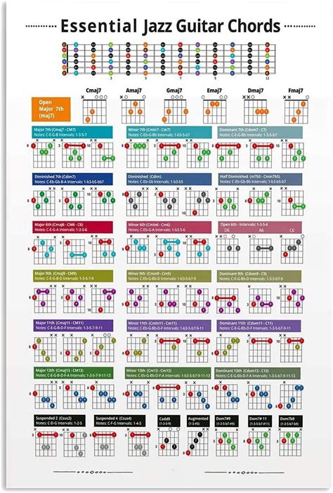 Guitar Knowledge Metal Signs Essential Jazz Guitar Chords Infographic