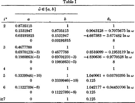 table i from a locally parameterized continuation process semantic