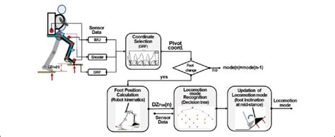 overall process for proposed recognition method download scientific