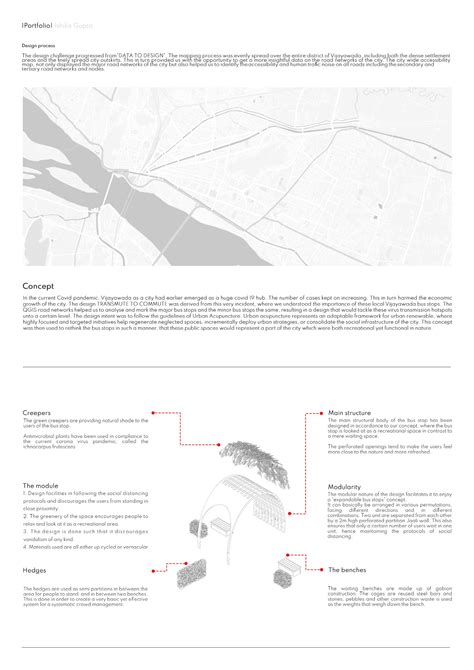 Ishika Gupta Undergraduate Portfolio 2018 2023 School Of Planning And Architecture