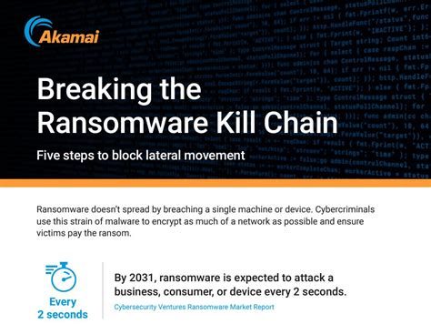 Ransomware Guardicore Cybersecurity Ransomware Akamaiguardicore Itconsulting