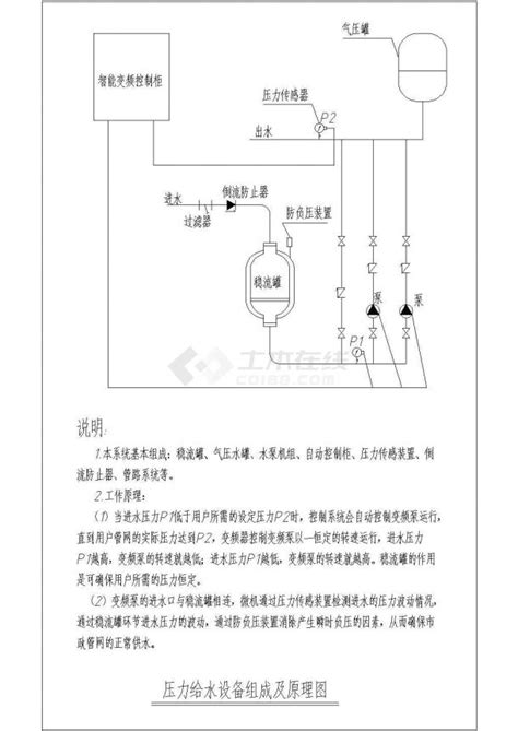 荆州中豪明珠城一期立户工程给水总平面图小区总平图土木在线