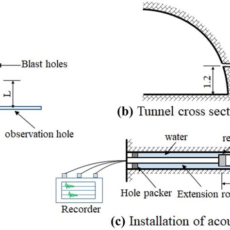 Pdf Determination Of Rock Mass Parameters For The Rht Model Based On The Hoekbrown Criterion