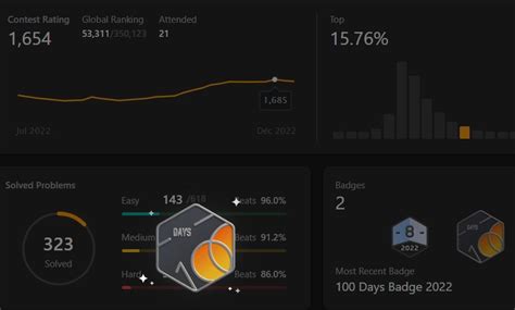 Anant Nipunge On Linkedin Leetcode Achivement Consistency
