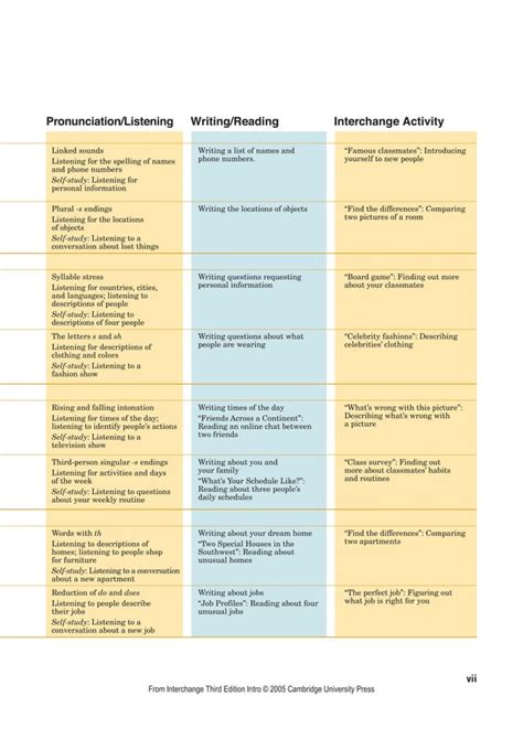 Plan Of Intro Book Pdf