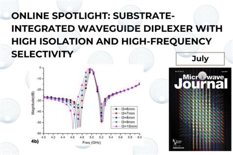 High Isolation Waveguide Diplexer Frequency Selectivity Microwave