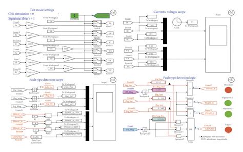 Model With A Test Mode Settings B Currentsvoltages Scope C