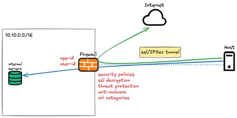 Tailscale VPN A Network Engineer S Perspective