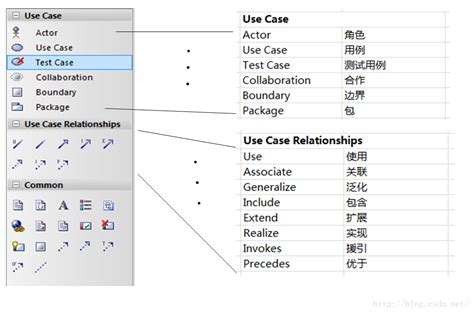 Ea工具使用指南 Csdn博客
