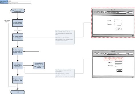Example Graphical Use Case Bridging The Gap