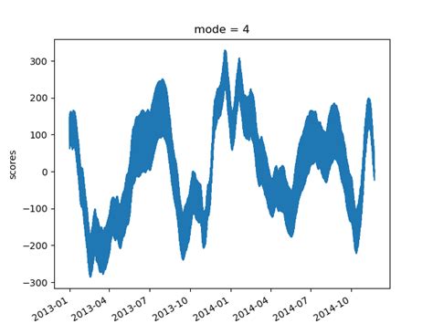 Extented Eof Analysis — Xeofs 3 0 4 Documentation