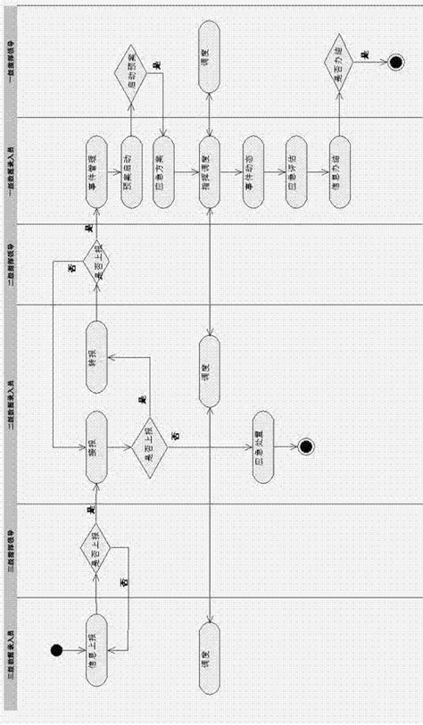 Emergency Response Dispatching Method And System Based On Three Level