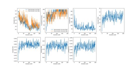 Result On Actual Horizontal Motion Blur Problem A Input Image B Download Scientific