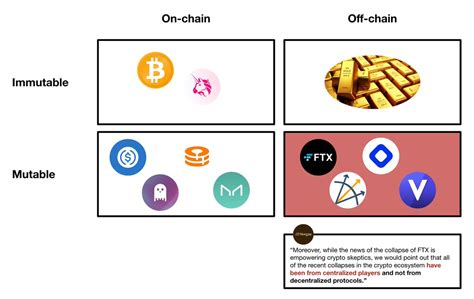 Token Terminal On Twitter If You Re Not Focusing On The Two The Quadrants On The Left Hand