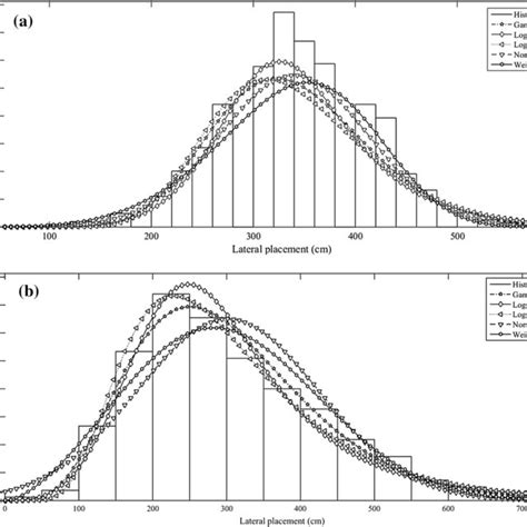 Layout Of A Typical Median Opening Download Scientific Diagram