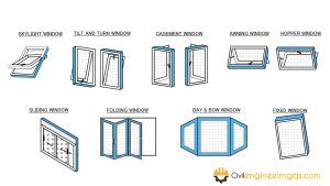 Common Window Types Used In Construction And Their Benefits