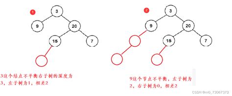 【数据结构练习】二叉树练习1在草稿纸上画出任意一棵二叉树abcde 2从键盘上输入该二叉树的数据值采用先序 Csdn博客
