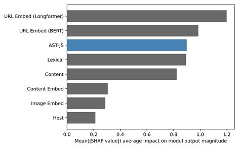 Applied Sciences Free Full Text Understanding The Influence Of Ast
